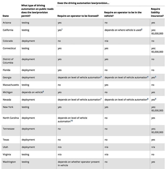 VTR Deceleration Warning Light - lifesaving device, preventable ...